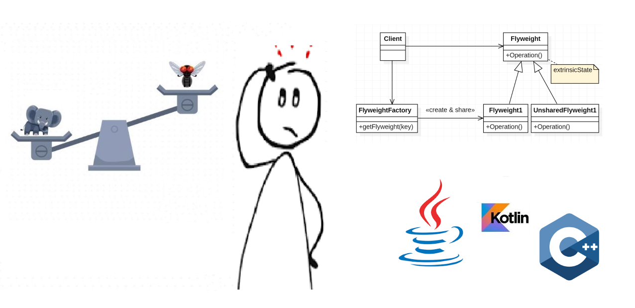 Lighten the load: Optimize your code with Flyweight pattern. Lighten the load: Optimize your code with Flyweight pattern.