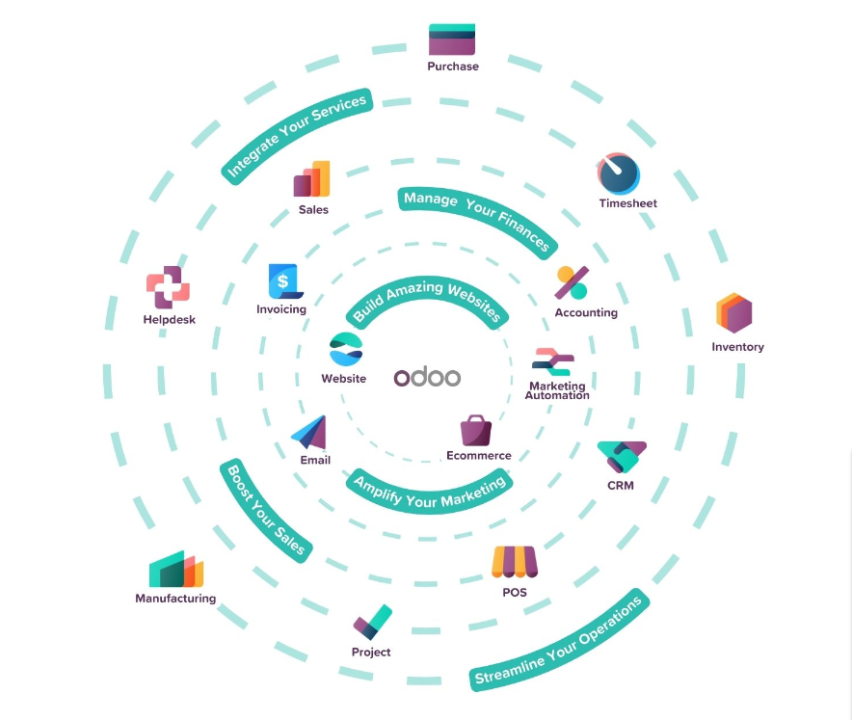Introducing Odoo 17: The Next-Generation Business Management Software Introducing Odoo 17: The Next-Generation Business Management Software