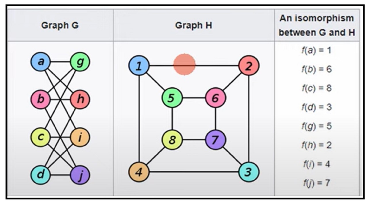 Extracting Graph Level Features from Graphs for Machine Learning Models ... Extracting Graph Level Features from Graphs for Machine Learning Models ...