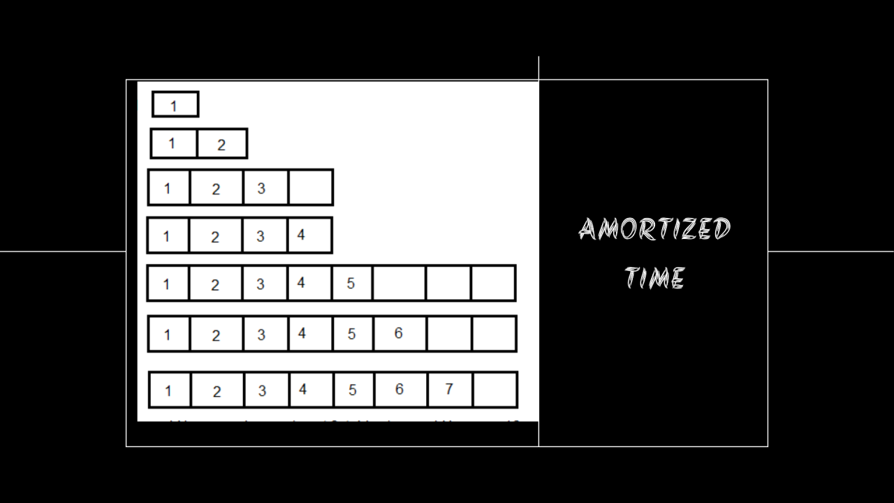 What is amortized time complexity? What is amortized time complexity?