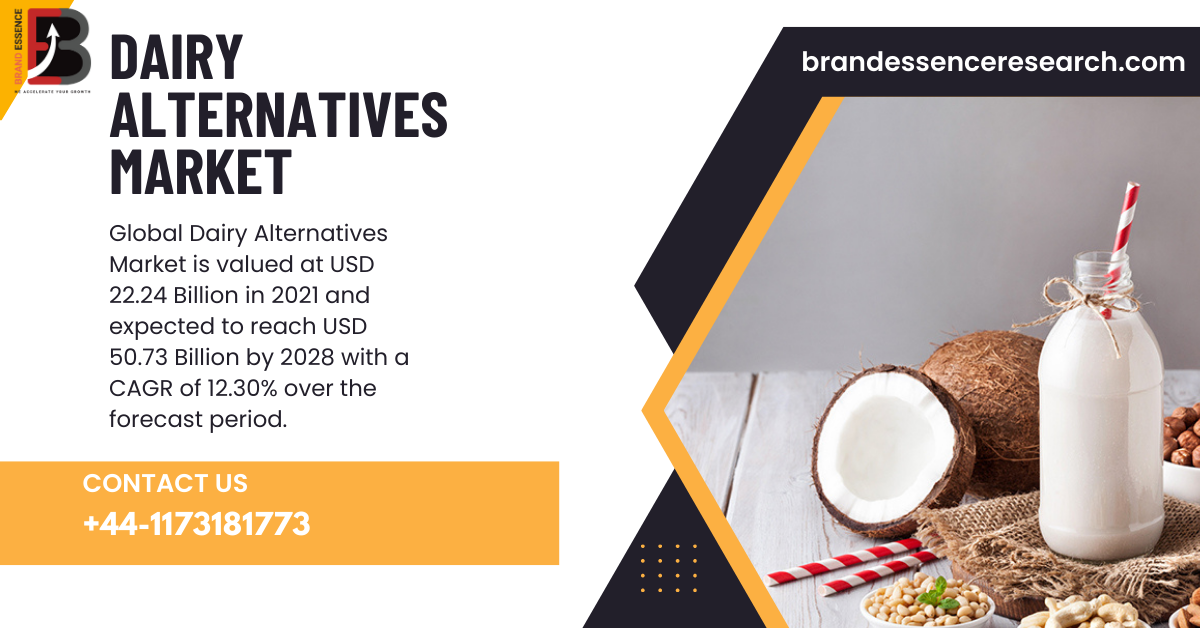 Dairy Alternatives Market Size, Share | Growth Trends, Key Players and ... Dairy Alternatives Market Size, Share | Growth Trends, Key Players and ...