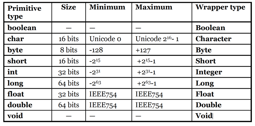 Java #4 - Data Type Java #4 - Data Type