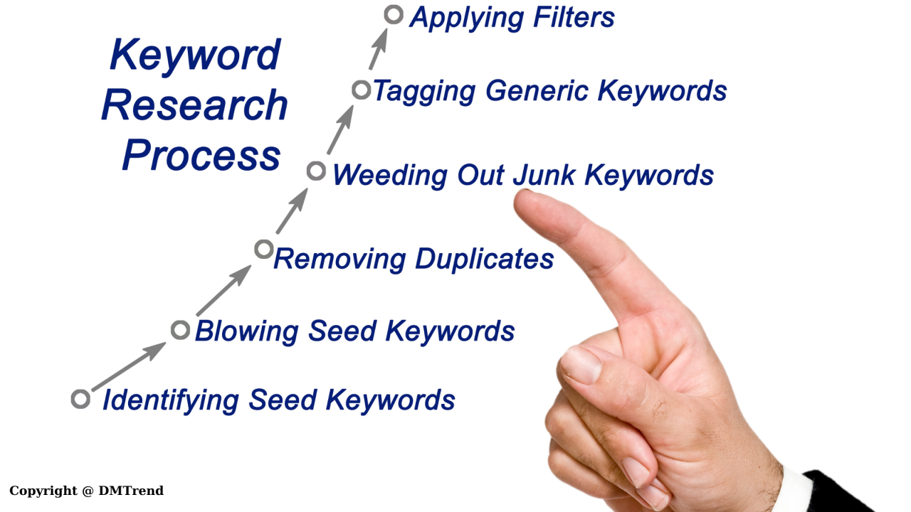 Unlocking the Power of Keyword Research: A Comprehensive Guide for SEO ... Unlocking the Power of Keyword Research: A Comprehensive Guide for SEO ...