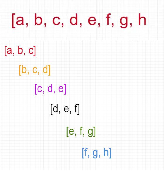 Sliding Window Algorithm Sliding Window Algorithm
