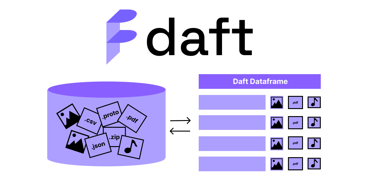How to Query Apache Hudi Tables with Python Using Daft: A Spark-Free ... How to Query Apache Hudi Tables with Python Using Daft: A Spark-Free ...