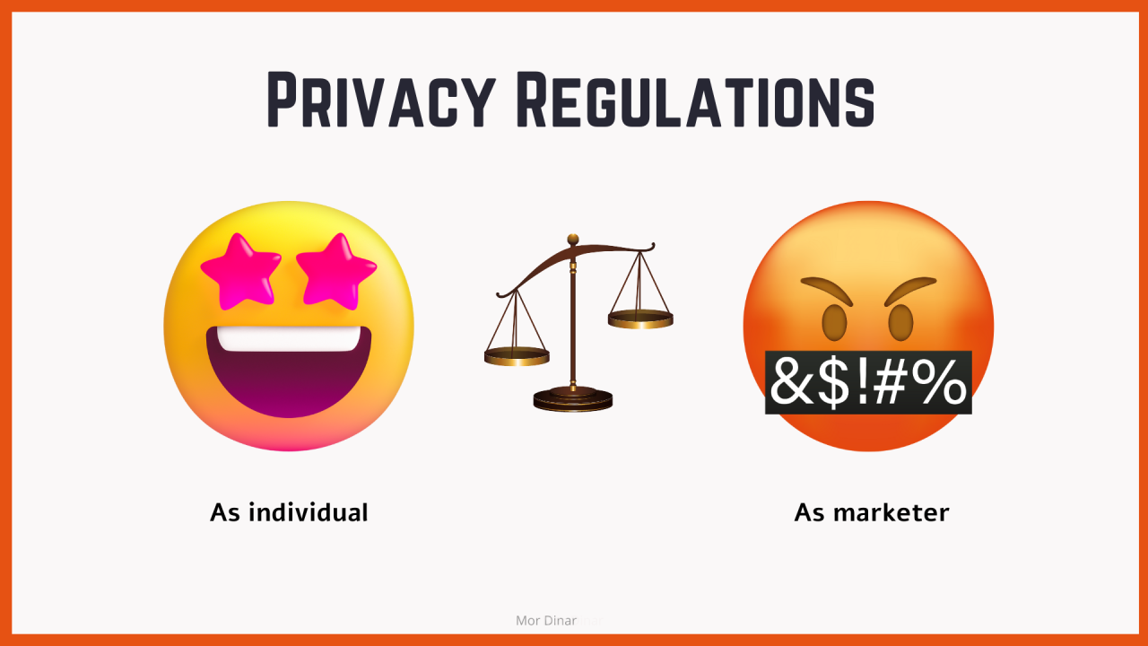 Unlocking the Power of Privacy Regulations: A Dual Perspective ππ Unlocking the Power of Privacy Regulations: A Dual Perspective ππ
