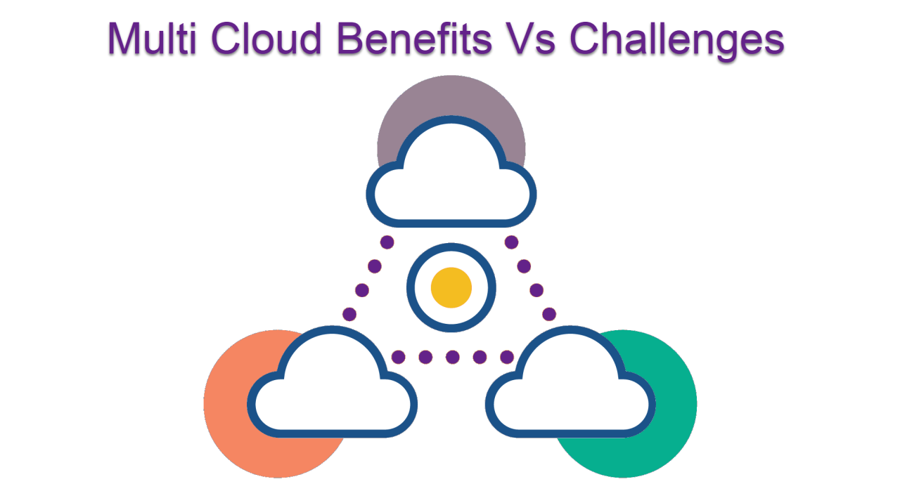 Multi Cloud Benefits Vs Challenges Multi Cloud Benefits Vs Challenges