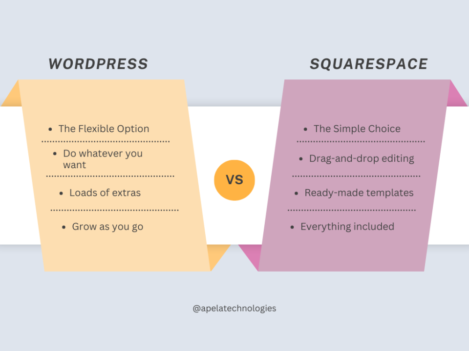 WordPress vs. Squarespace: Finding Your Best Website Builder WordPress vs. Squarespace: Finding Your Best Website Builder