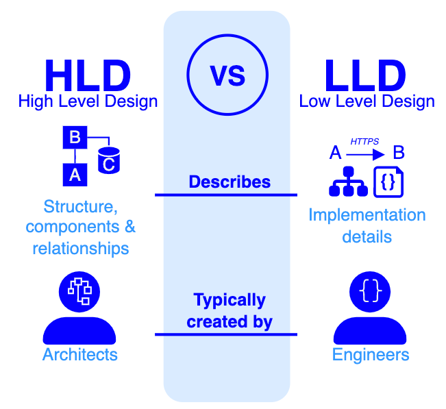 Why LLD and HLD are Essential for Developers! Why LLD and HLD are Essential for Developers!