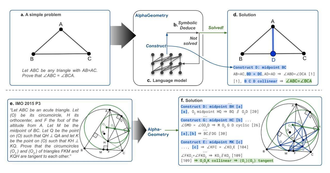 AlphaGeometry An Olympiad-level AI system for geometry AlphaGeometry An Olympiad-level AI system for geometry