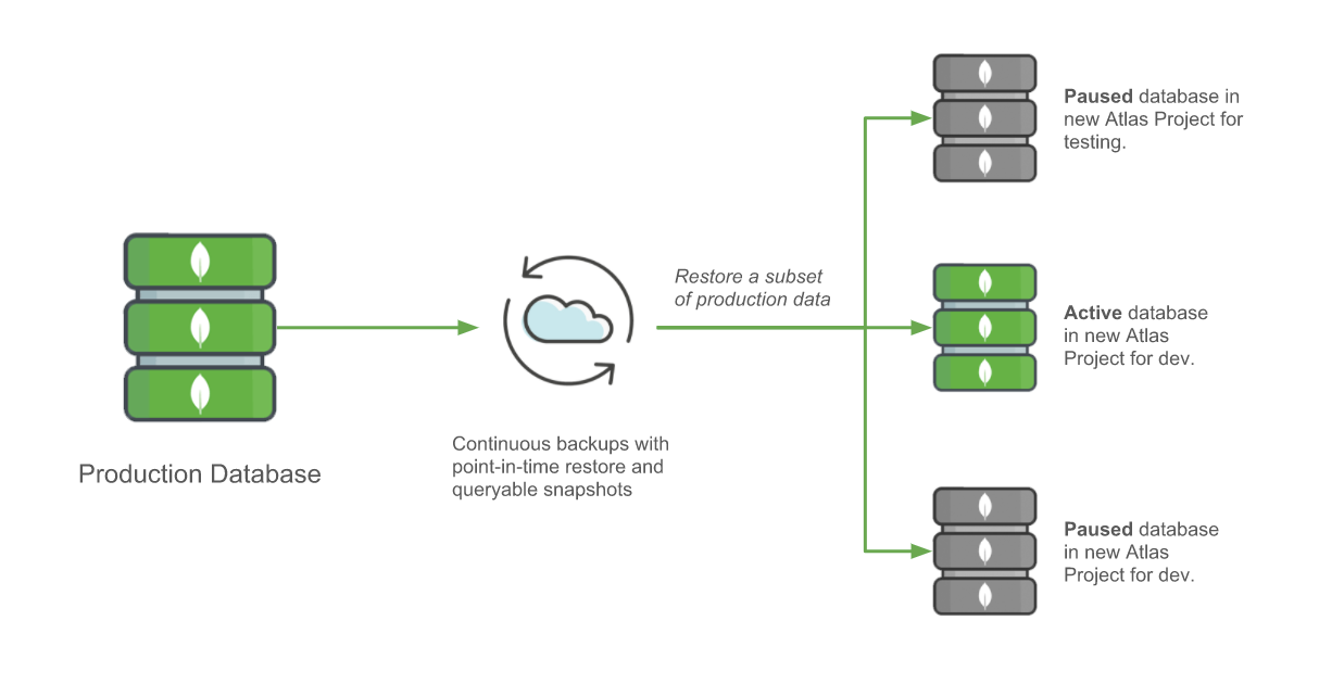 MongoDB: A Robust Solution for Transactional Use Cases MongoDB: A Robust Solution for Transactional Use Cases