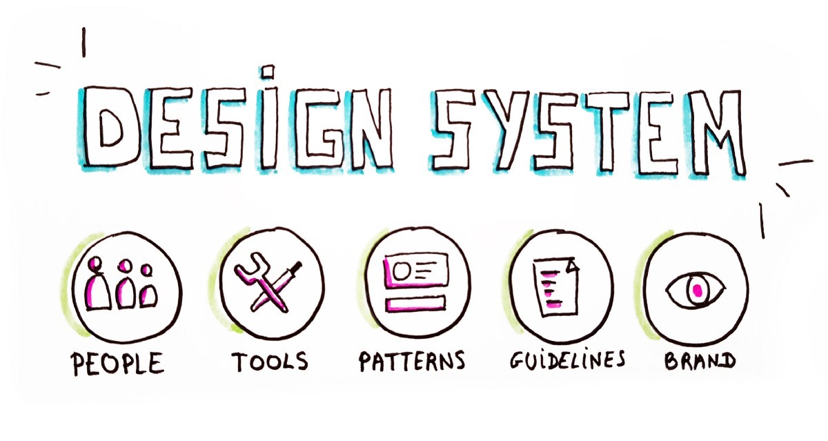 How to prepare for system design interviews? How to prepare for system design interviews?