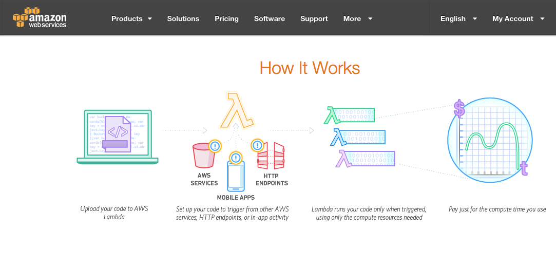Getting Started with AWS Lambda: A Step-by-Step Implementation Guide ... Getting Started with AWS Lambda: A Step-by-Step Implementation Guide ...