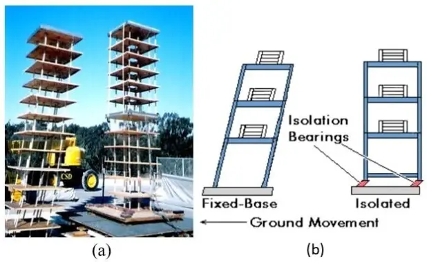 Retrofitting Existing Structures for Seismic Safety Retrofitting Existing Structures for Seismic Safety