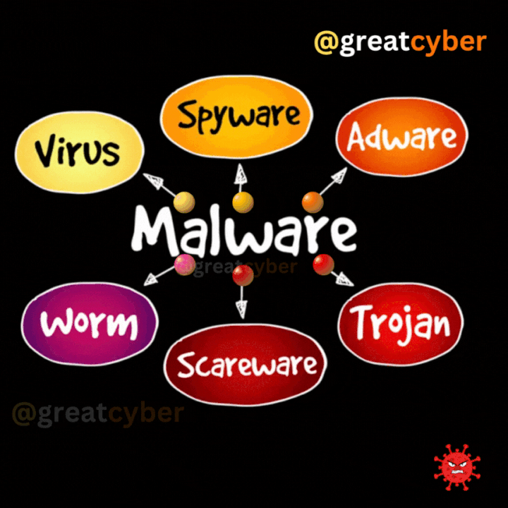 Navigating Cybersecurity Threats: A Comprehensive Guide to Common ... Navigating Cybersecurity Threats: A Comprehensive Guide to Common ...