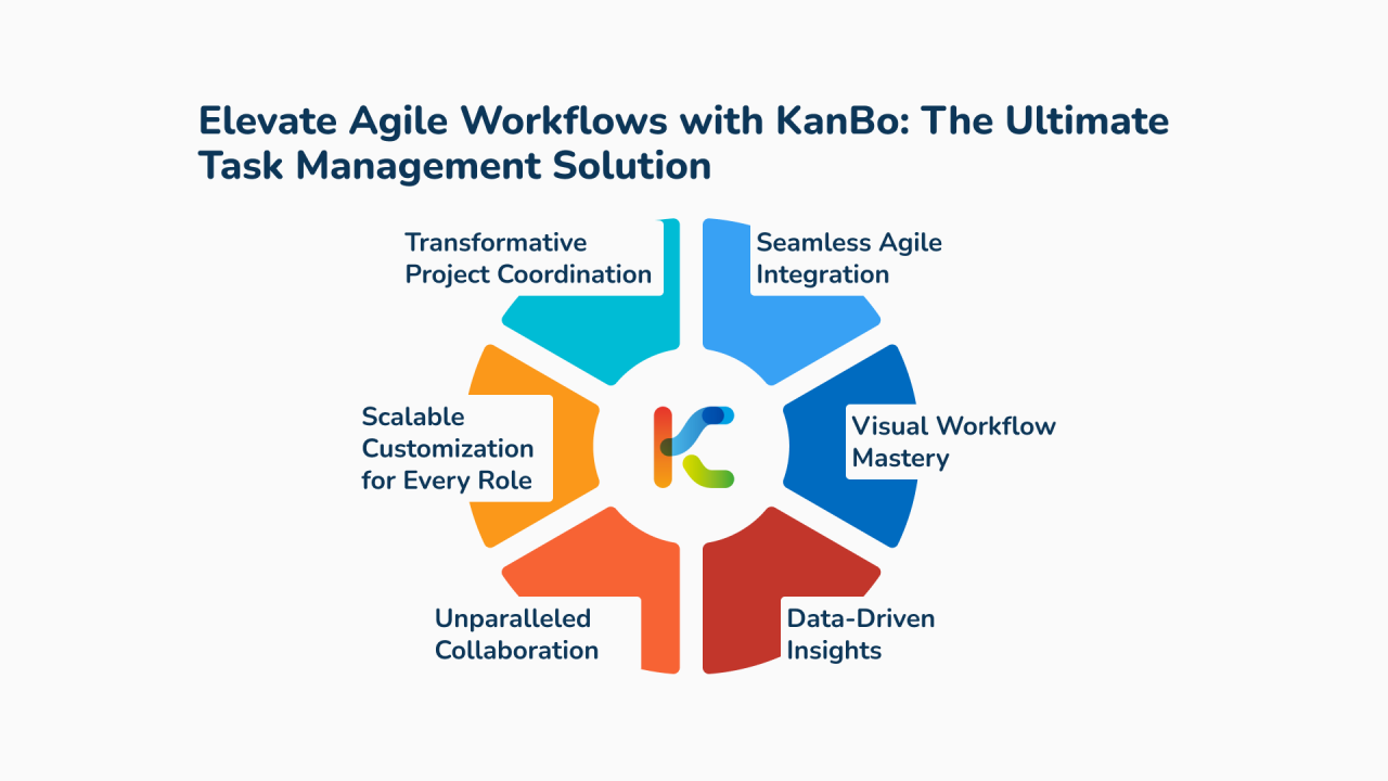 Transform Your Agile Workflows in Large Organizations Transform Your Agile Workflows in Large Organizations