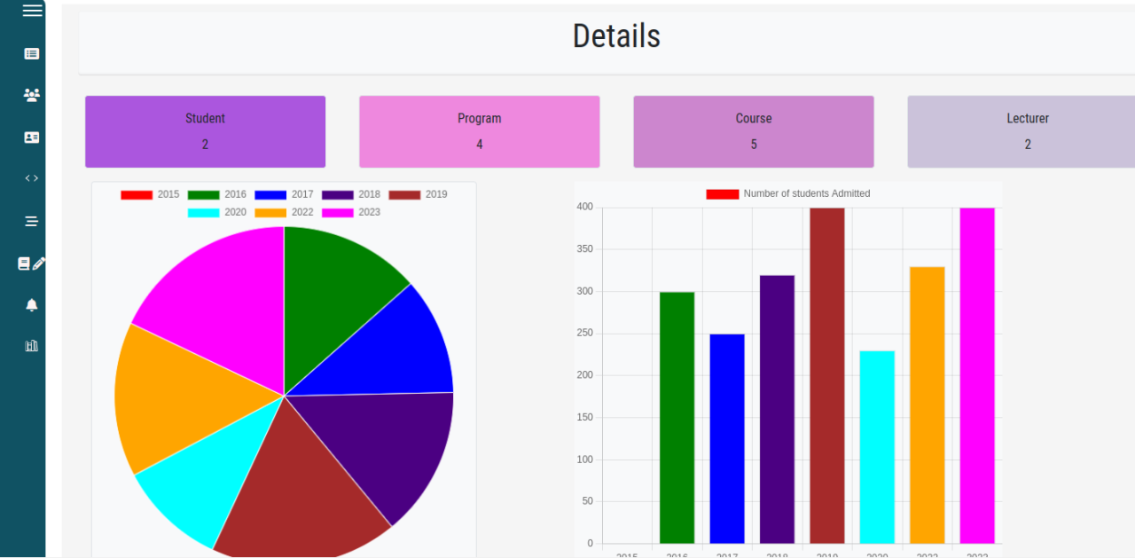 Build a django admin dashboard Build a django admin dashboard