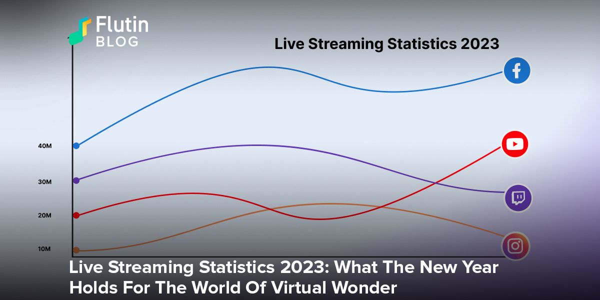 Live Streaming Statistics 2023: What The New Year Holds For The World ... Live Streaming Statistics 2023: What The New Year Holds For The World ...