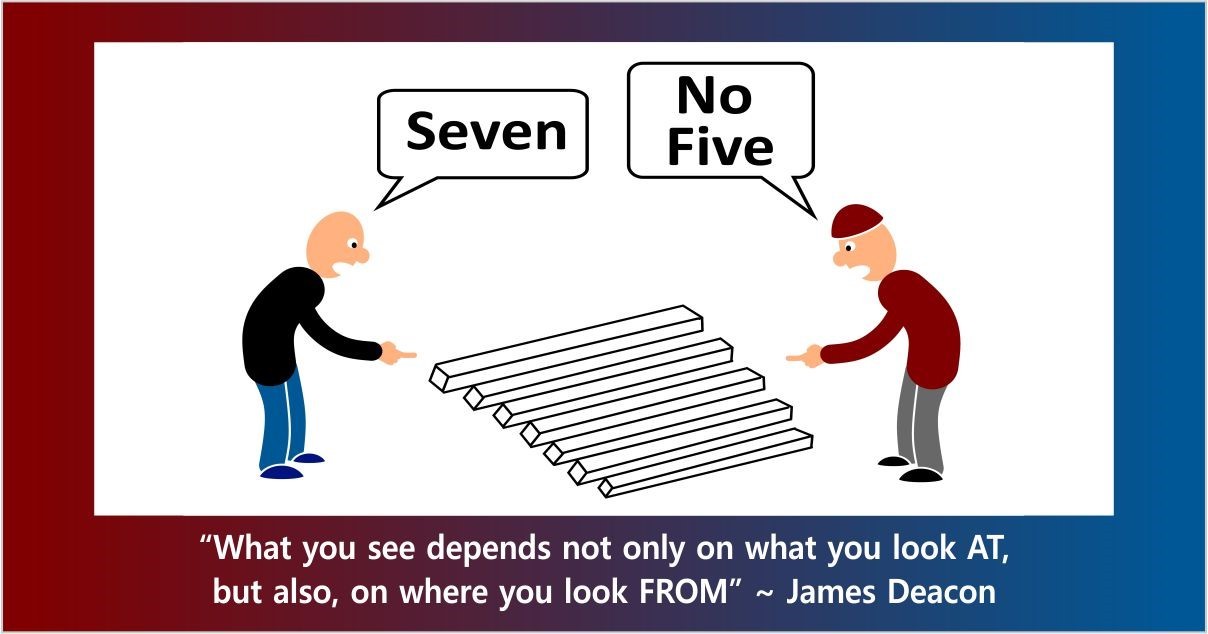 Perspectives matter... Perspectives matter...