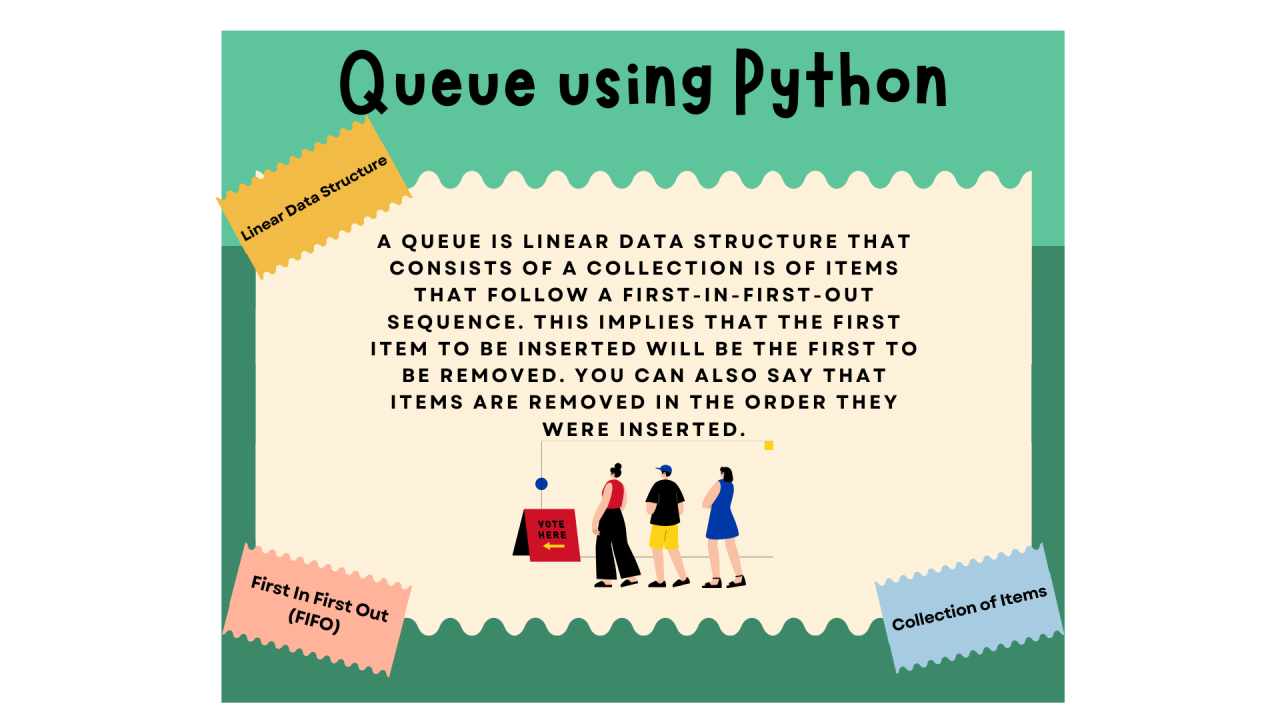 Exploring Queue Implementations in Python: Using Lists vs. Linked Lists Exploring Queue Implementations in Python: Using Lists vs. Linked Lists