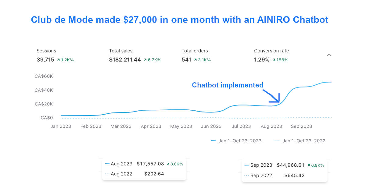 Revolutionizing Sales and Lead Generation: The Power of AINIRO's ... Revolutionizing Sales and Lead Generation: The Power of AINIRO's ...
