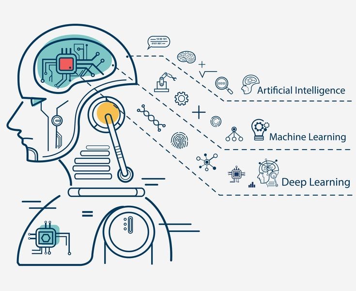 Machine learning and its future scope Machine learning and its future scope