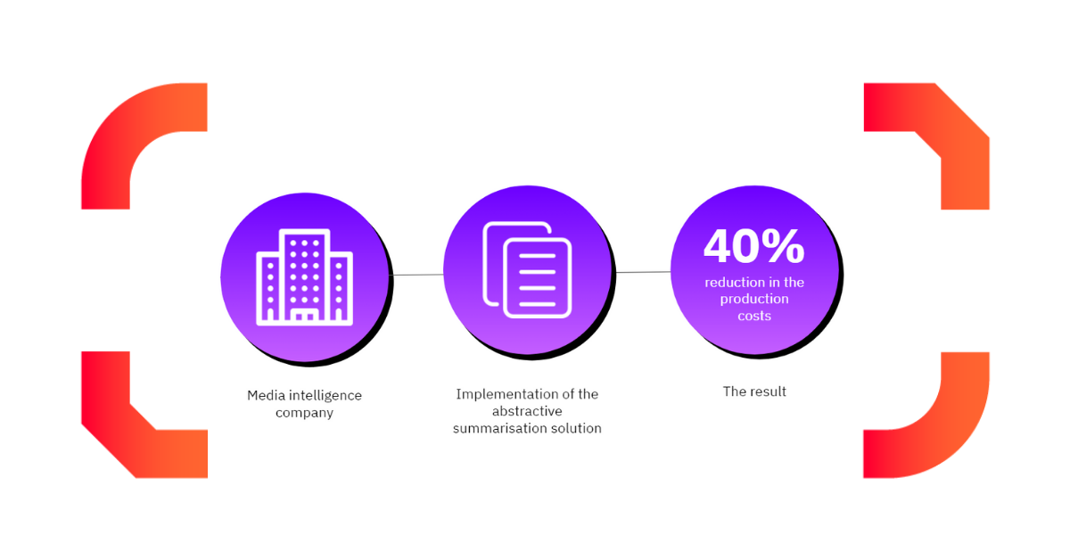 Revolutionising Content Summarisation: A Media Monitoring Success Story Revolutionising Content Summarisation: A Media Monitoring Success Story