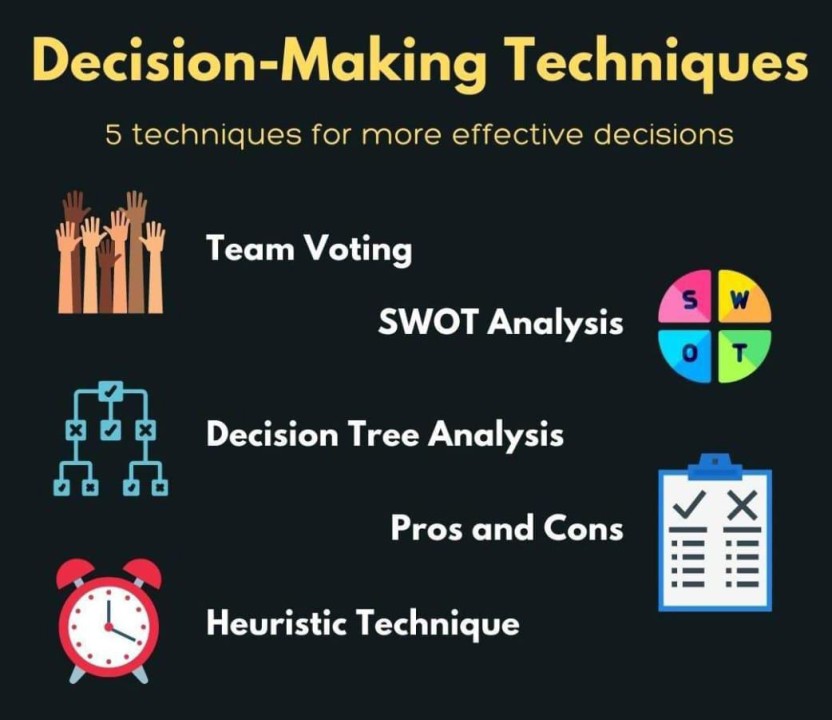 Mastering Decision-Making: Strategies for Making Informed Choices 🤔 Mastering Decision-Making: Strategies for Making Informed Choices 🤔