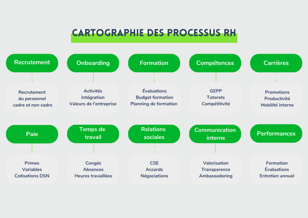 Optimisez vos processus RH pour une gestion efficace des ressources ... Optimisez vos processus RH pour une gestion efficace des ressources ...