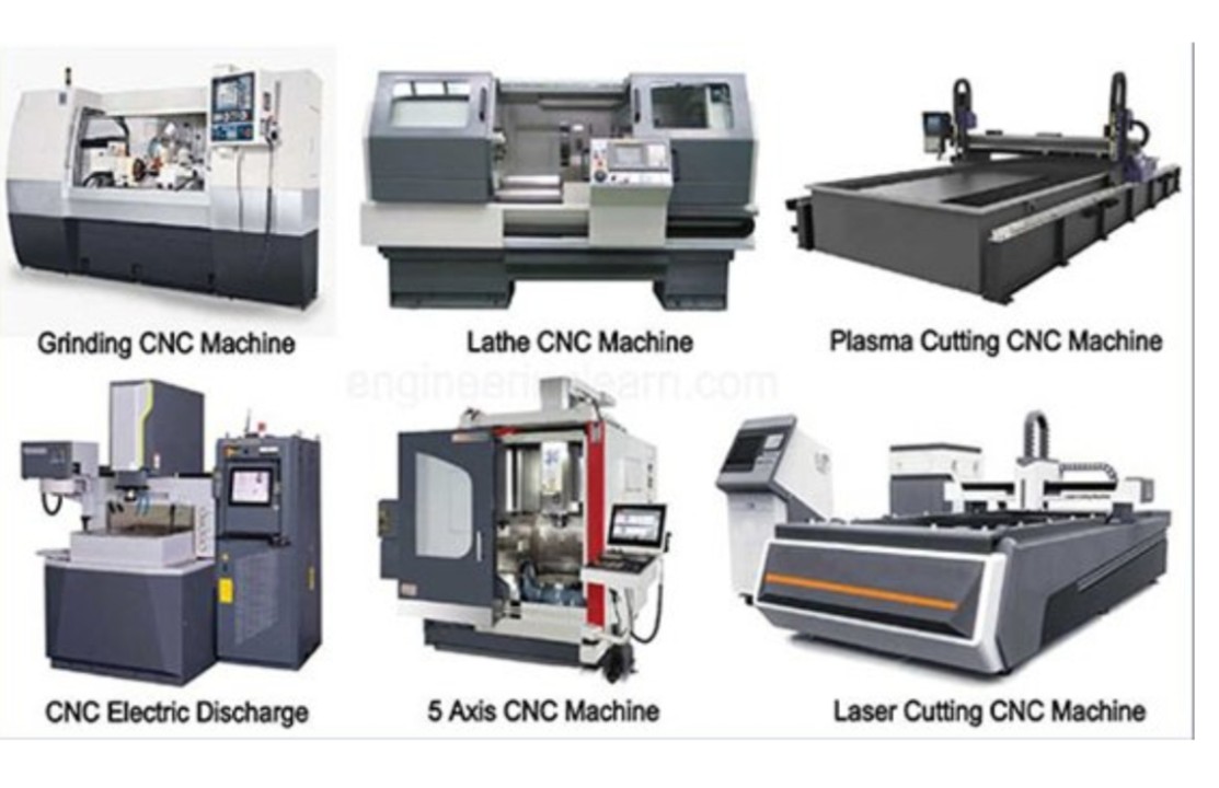Types of CNC Machines Types of CNC Machines