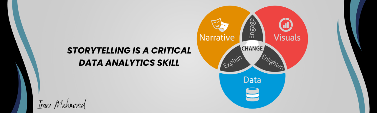 Why Storytelling is a Critical Data Analytics Skill for Business Why Storytelling is a Critical Data Analytics Skill for Business