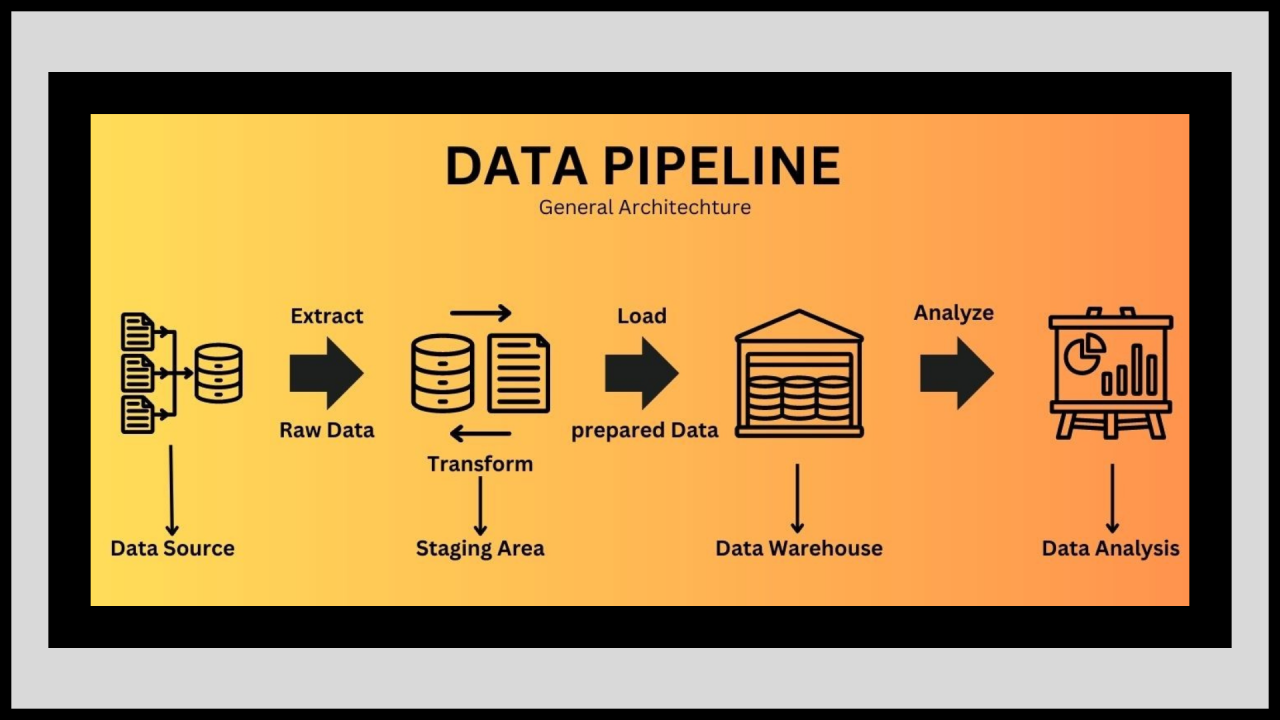 Get Your Data Flowing: Building Better Data Pipelines Get Your Data Flowing: Building Better Data Pipelines