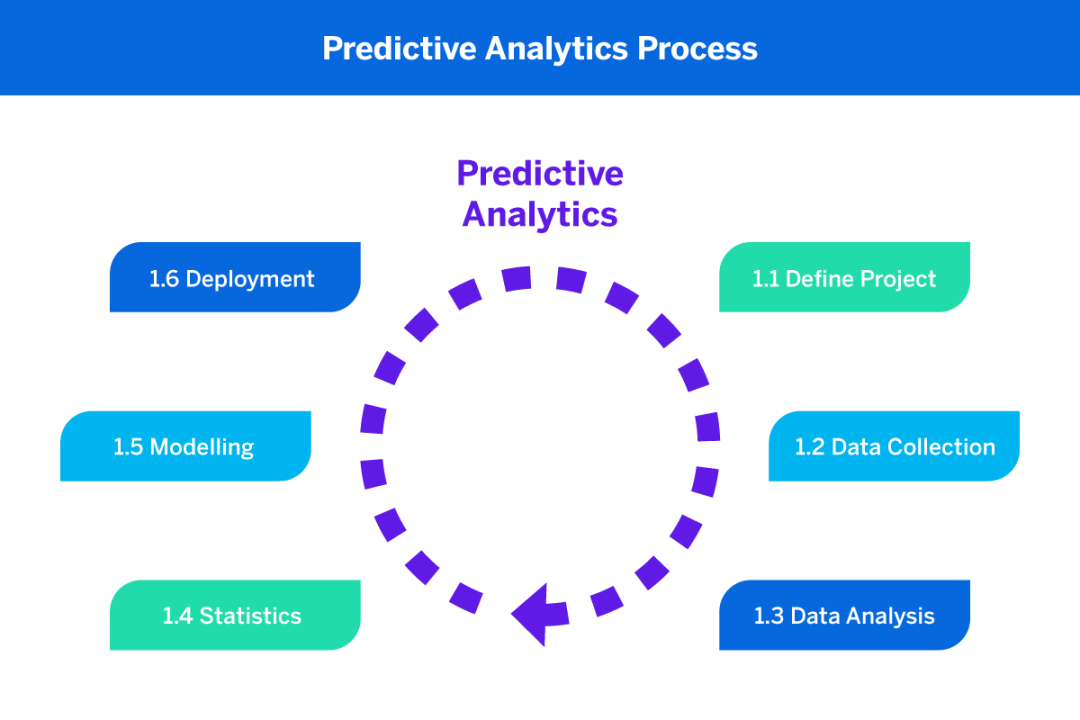 Unlocking the Power of Predictive Analysis: How Data-Driven Insights ... Unlocking the Power of Predictive Analysis: How Data-Driven Insights ...