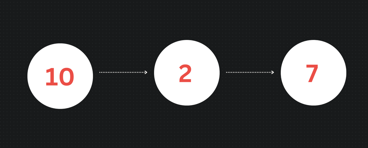 Linked List(2-qism) Linked List(2-qism)