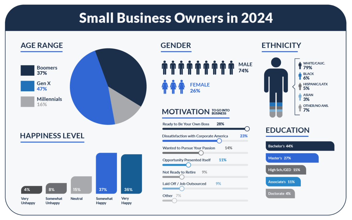 Navigating Small Business Trends in 2024: Insights from Guid Navigating Small Business Trends in 2024: Insights from Guid