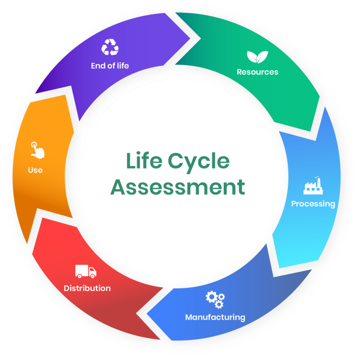 LCA Software Tools that you can use LCA Software Tools that you can use