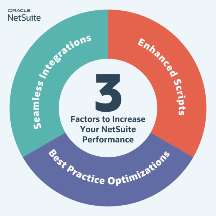 Unlocking Efficiency and Growth: Exploring the Power of NetSuite ... Unlocking Efficiency and Growth: Exploring the Power of NetSuite ...