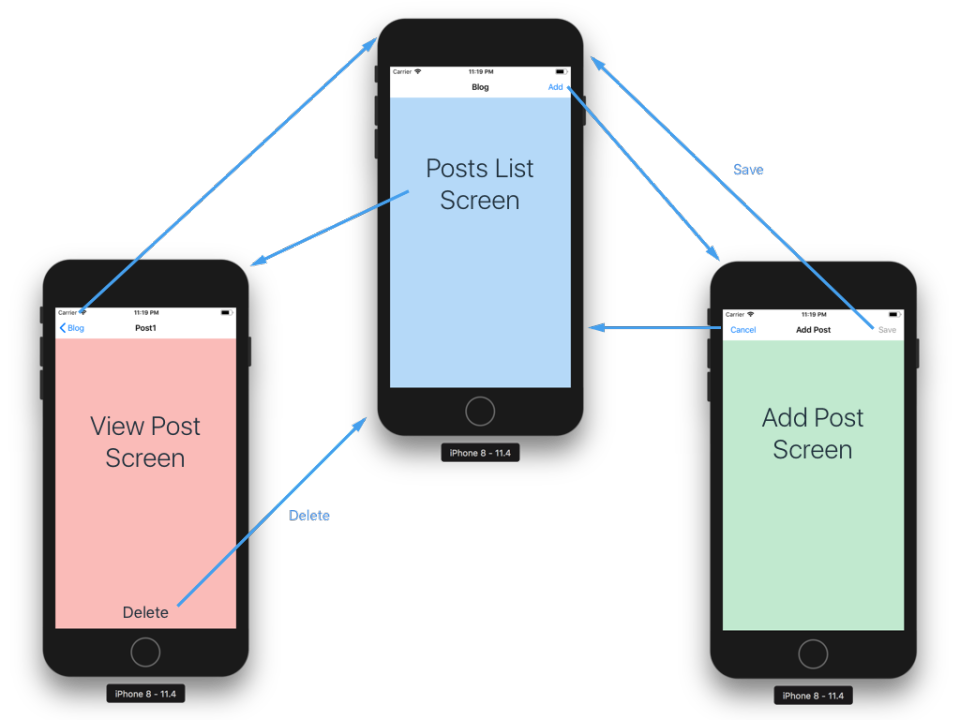 React Native Navigation: An Efficient Way to Navigate in Mobile Apps React Native Navigation: An Efficient Way to Navigate in Mobile Apps