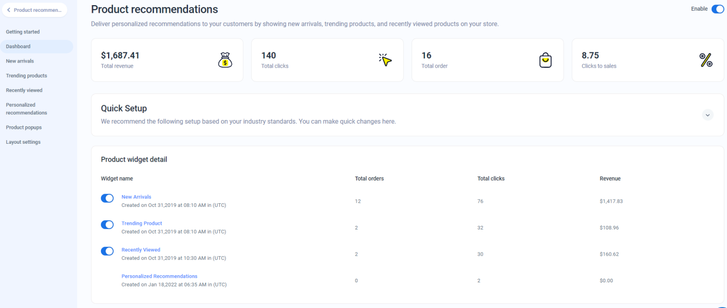 The Power of Personalization: Unlocking eCommerce Success with ... The Power of Personalization: Unlocking eCommerce Success with ...