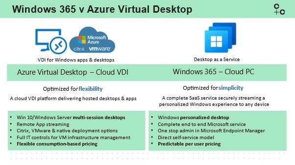 Windows 365 vs Azure Virtual Desktop Windows 365 vs Azure Virtual Desktop