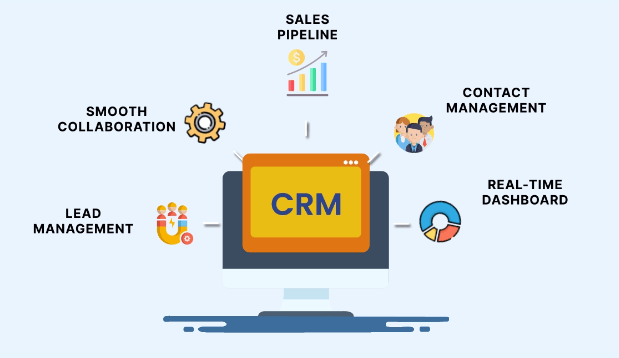 Maximizing Customer Relationships through Digital Marketing Maximizing Customer Relationships through Digital Marketing