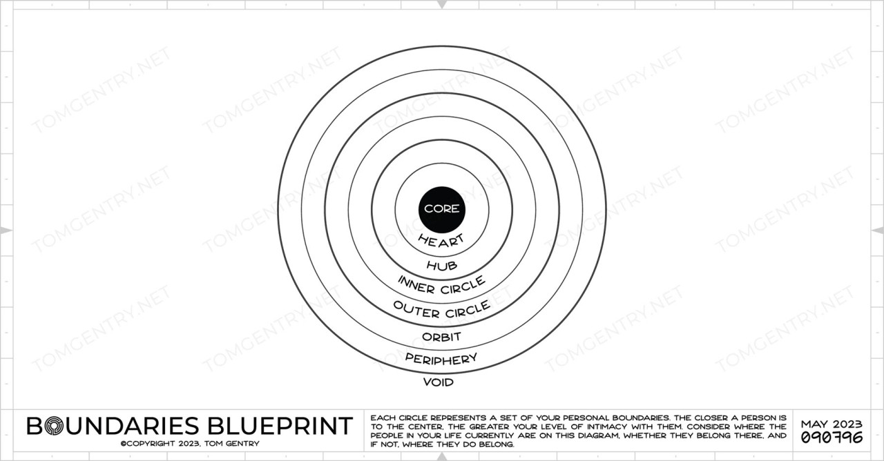 The Boundaries Blueprint The Boundaries Blueprint