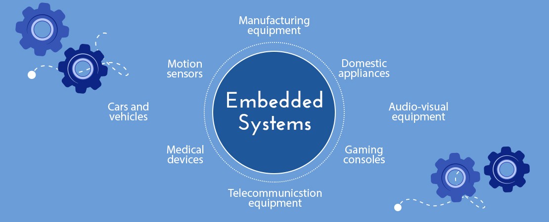 Embedded Systems Embedded Systems