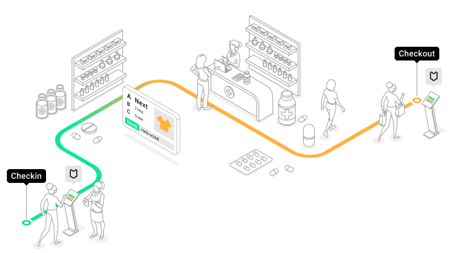 Elevating Retail Efficiency: The Impact of Strategic Queue Management Elevating Retail Efficiency: The Impact of Strategic Queue Management