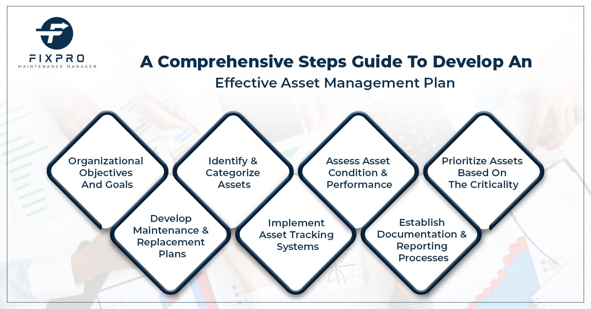 Way To Effective Asset Management Strategy Way To Effective Asset Management Strategy