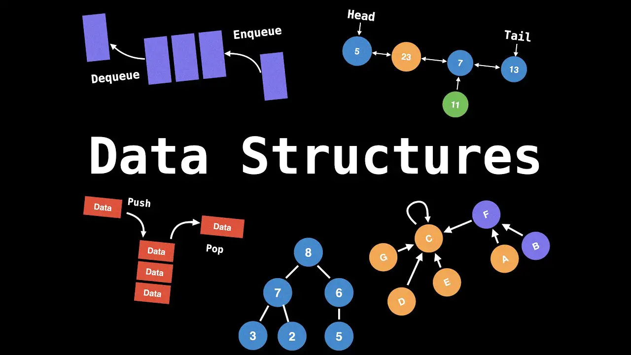 Data Structures : Lesson 4 : Stacks Data Structures : Lesson 4 : Stacks