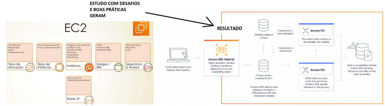 Desafio AWS EC2 Linux e Windows, create, RDS multi-AZ Desafio AWS EC2 Linux e Windows, create, RDS multi-AZ