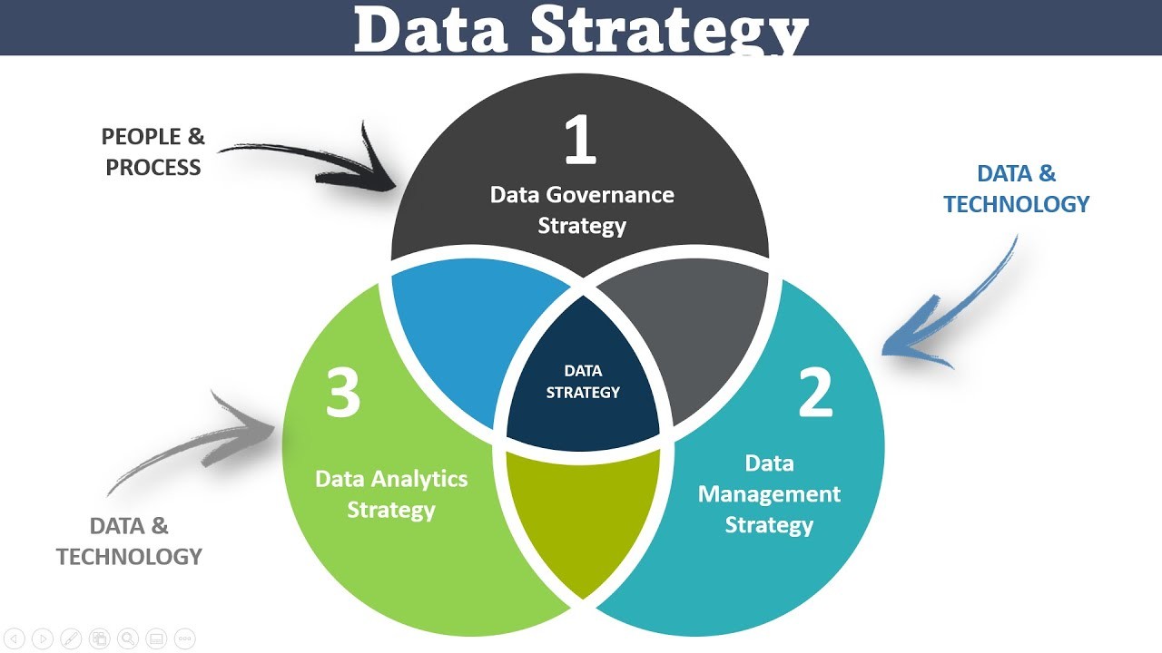 Unlocking Business Potential: The Power of Strategic Data Management Unlocking Business Potential: The Power of Strategic Data Management