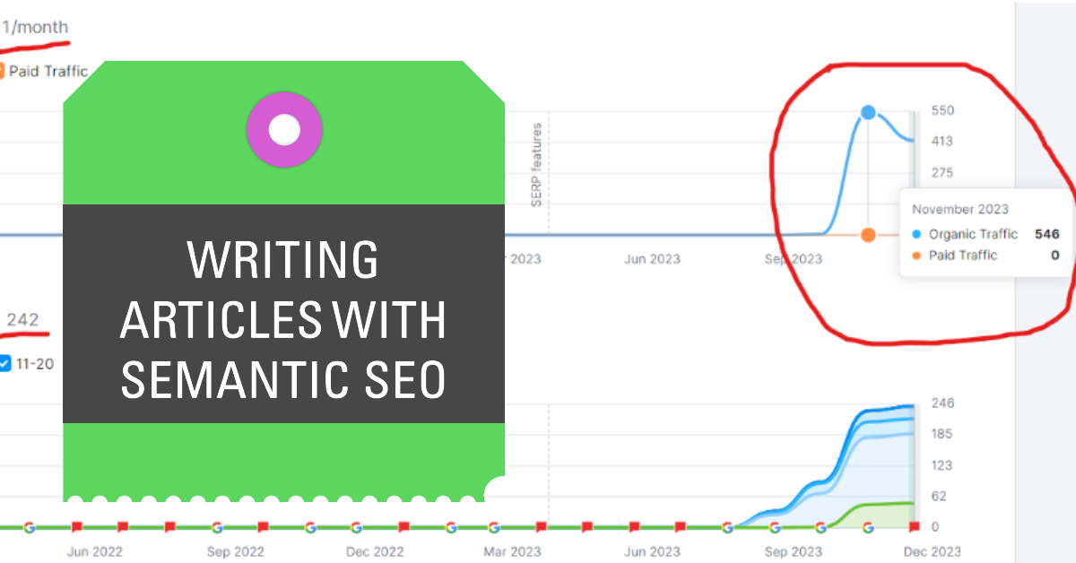 Writing articles with Semantic SEO Writing articles with Semantic SEO