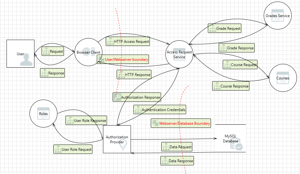 Threat modelling for API's is better in Shift Left Security and Zero ... Threat modelling for API's is better in Shift Left Security and Zero ...